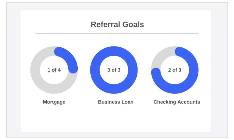 Bank and Credit Union Referral Tracking Software | ReferTrac